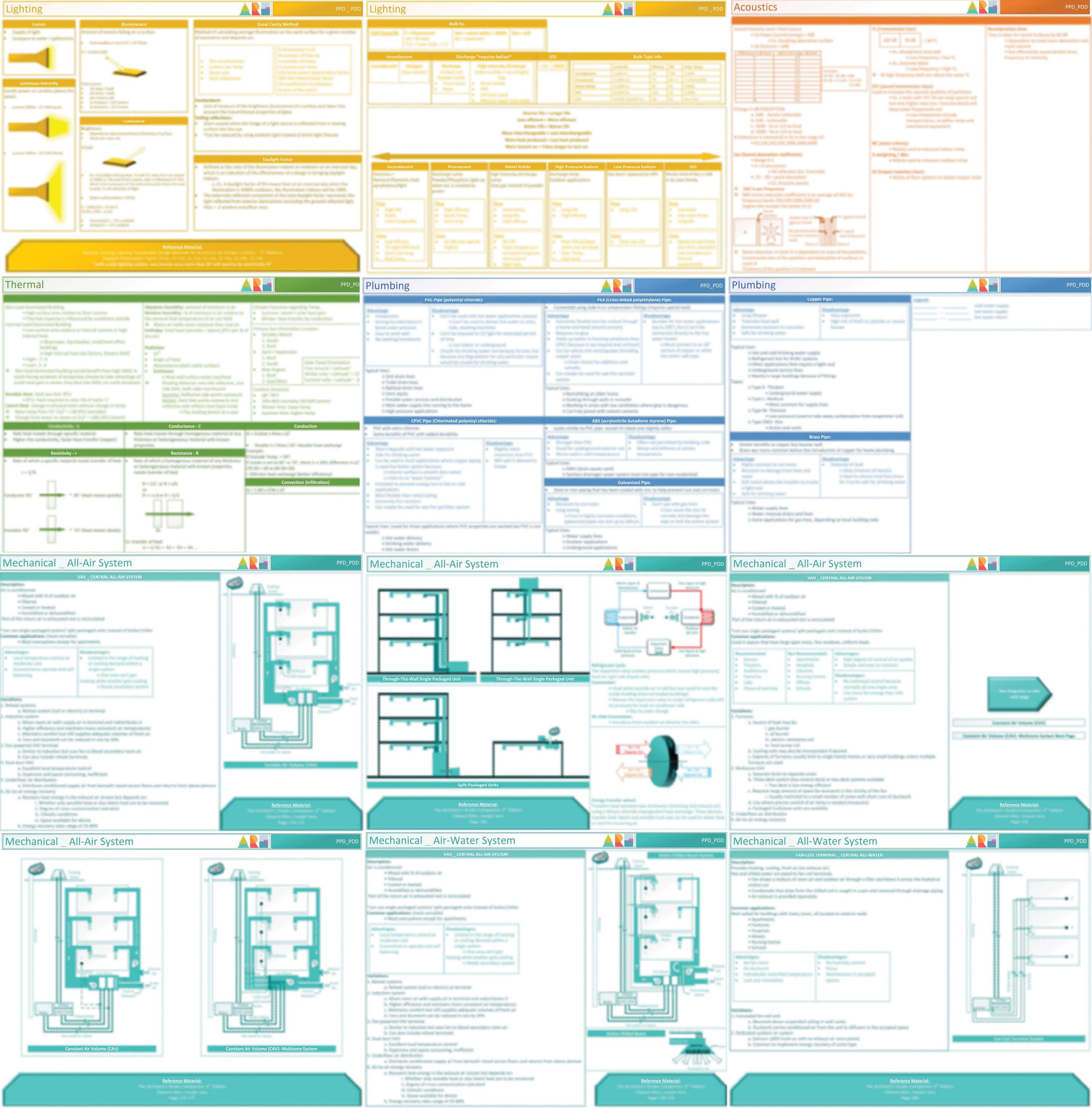 Arc Infographics