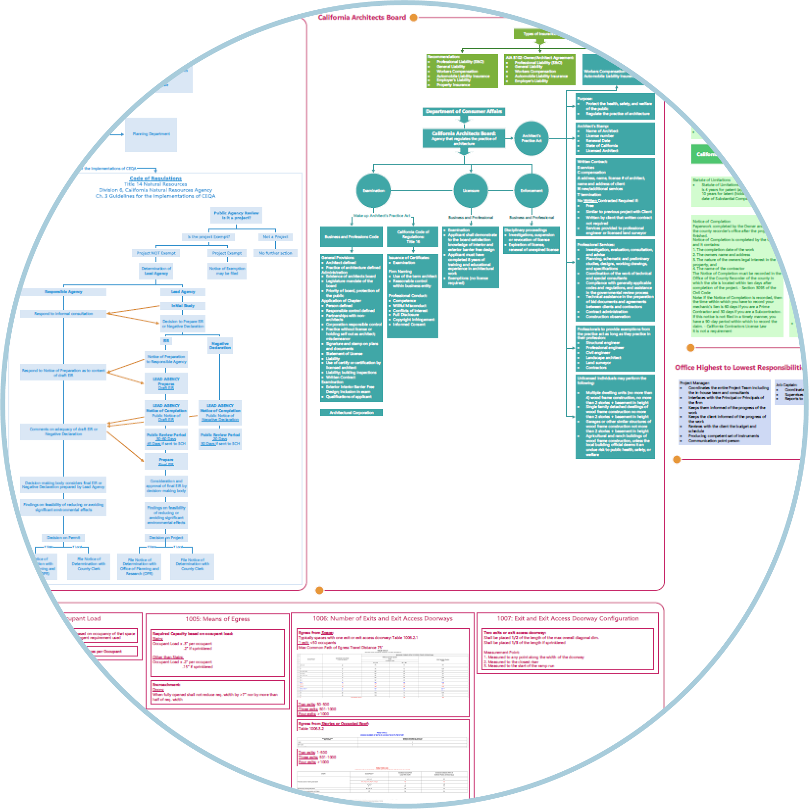 Arc Infographics