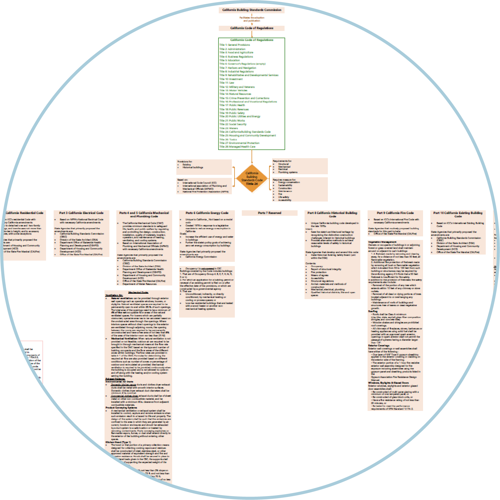 Arc Infographics